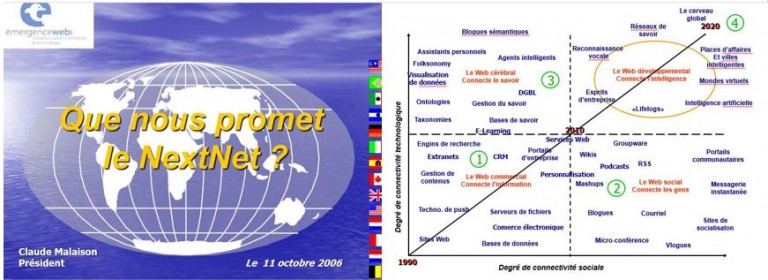 Les évolutions du Web pour commencer l'année ? - Émergenceweb